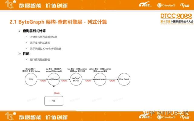 支撑抖音、头条的图数据库ByteGraph是如何一步步走到今天的？ - 知乎