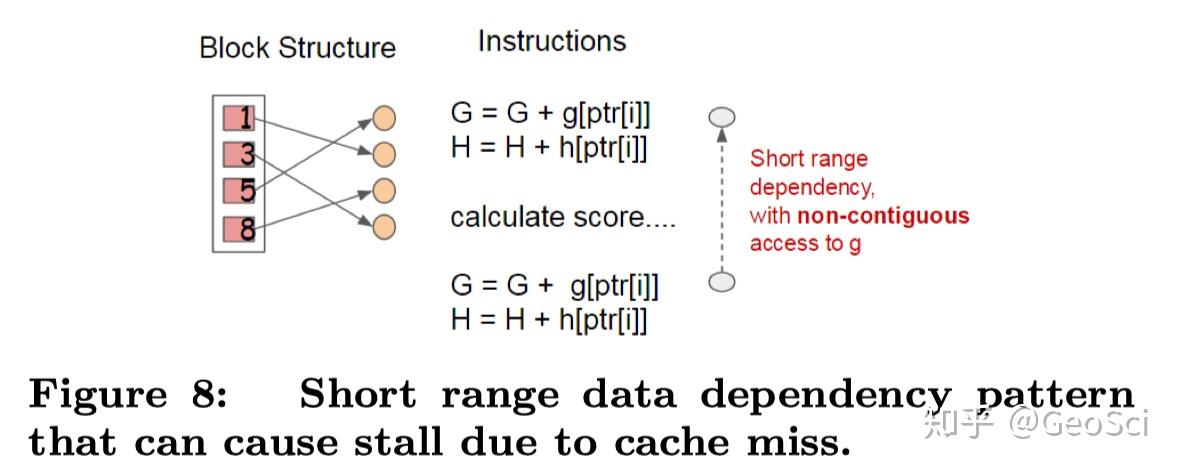 "XGBoost: A Scalable Tree Boosting System" 论文笔记 - 知乎