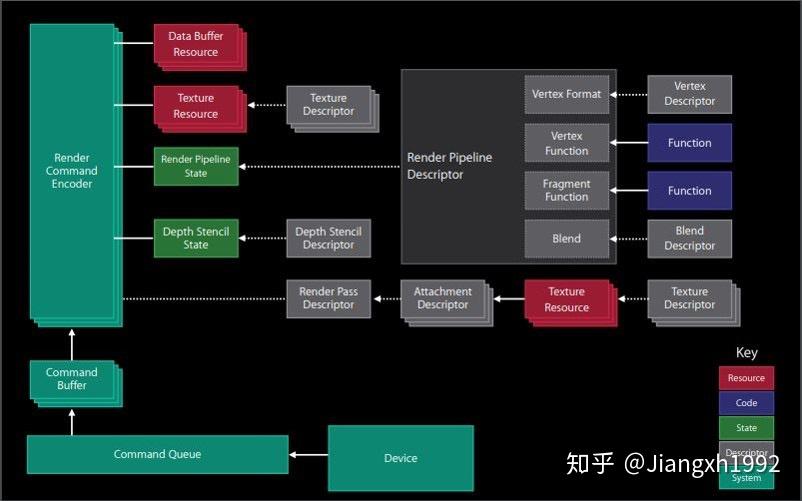 【一步步学Metal2教程1】-《绘制第一个三角形》 - 知乎