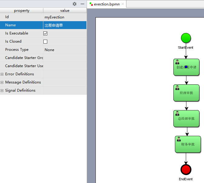 工作流引擎 Activiti 保姆级教程 - 知乎