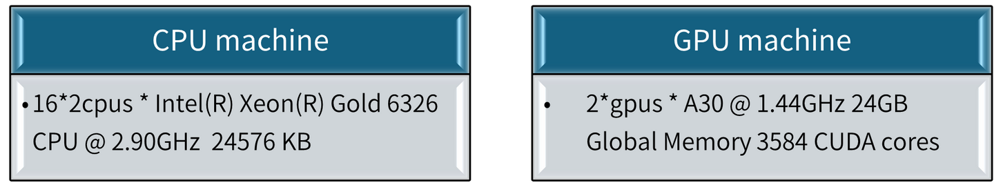 GPU硬件加速在数字实现EDA中的应用 - 知乎