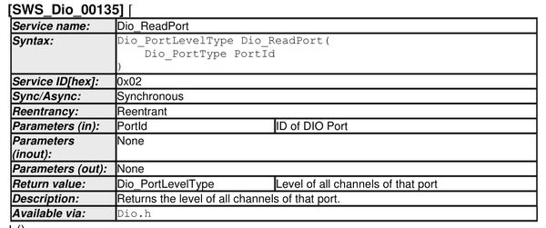 【英飞凌IFX TC3XX Mcal】（2）AutoSAR Mcal DIO模块配置详解 - 知乎