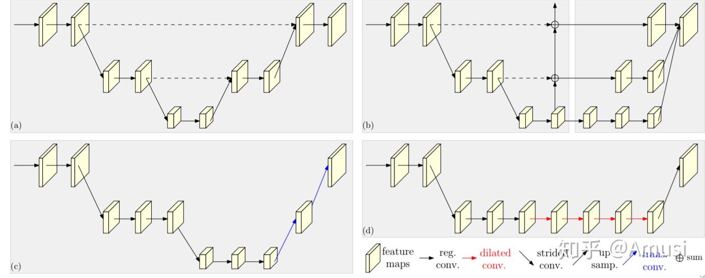 CVPR2019 | 15篇论文速递（涵盖目标检测、语义分割和姿态估计等方向） - 知乎