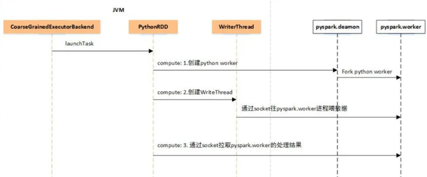 PySpark 数据分析基础原理详解 - 知乎