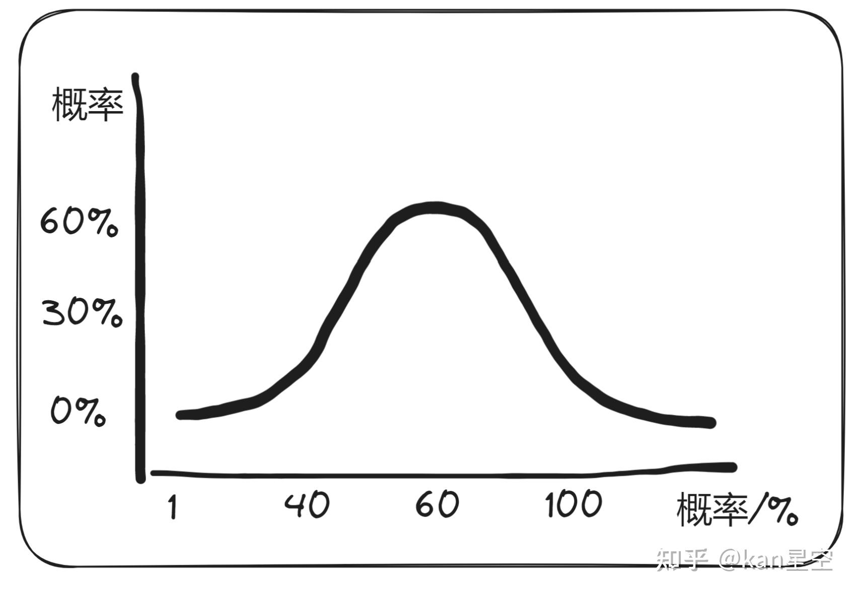 2.1高斯过程回归 - 知乎