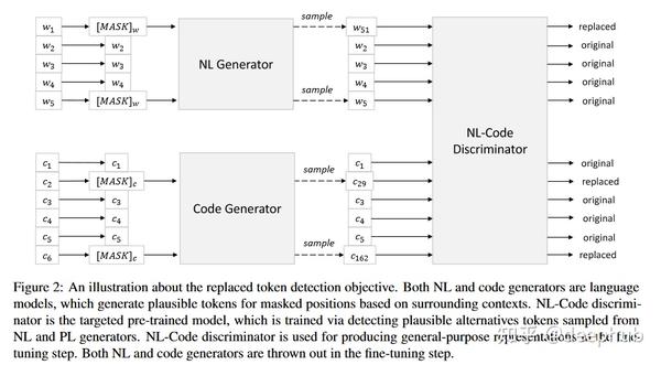 代码的表示学习：CodeBERT及其他相关模型介绍 - 知乎