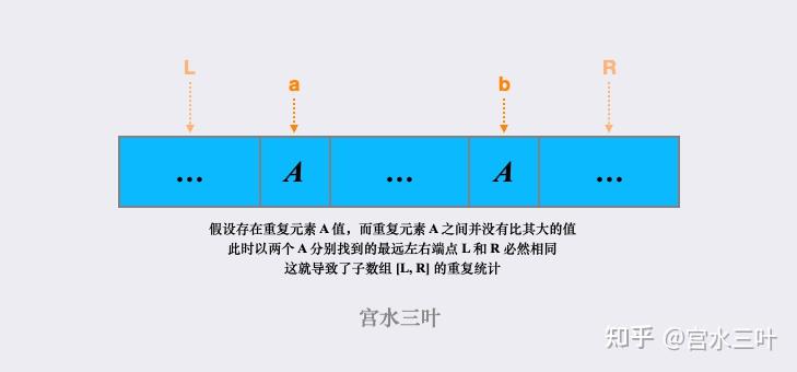 795 区间子数组个数 「单调栈」and「模拟」 知乎