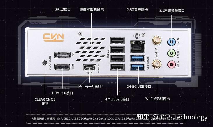 2024 ITX主板推荐---INTEL篇 - 知乎