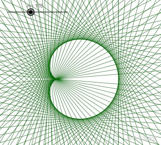 GeoGebra的序列、迭代、映射 - 知乎