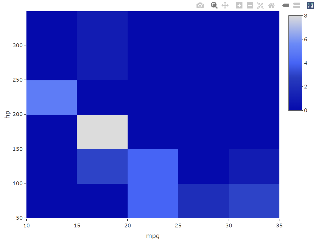 Bizard-生物医学可视化图鉴 12 | 相关性-二维密度图 - 知乎