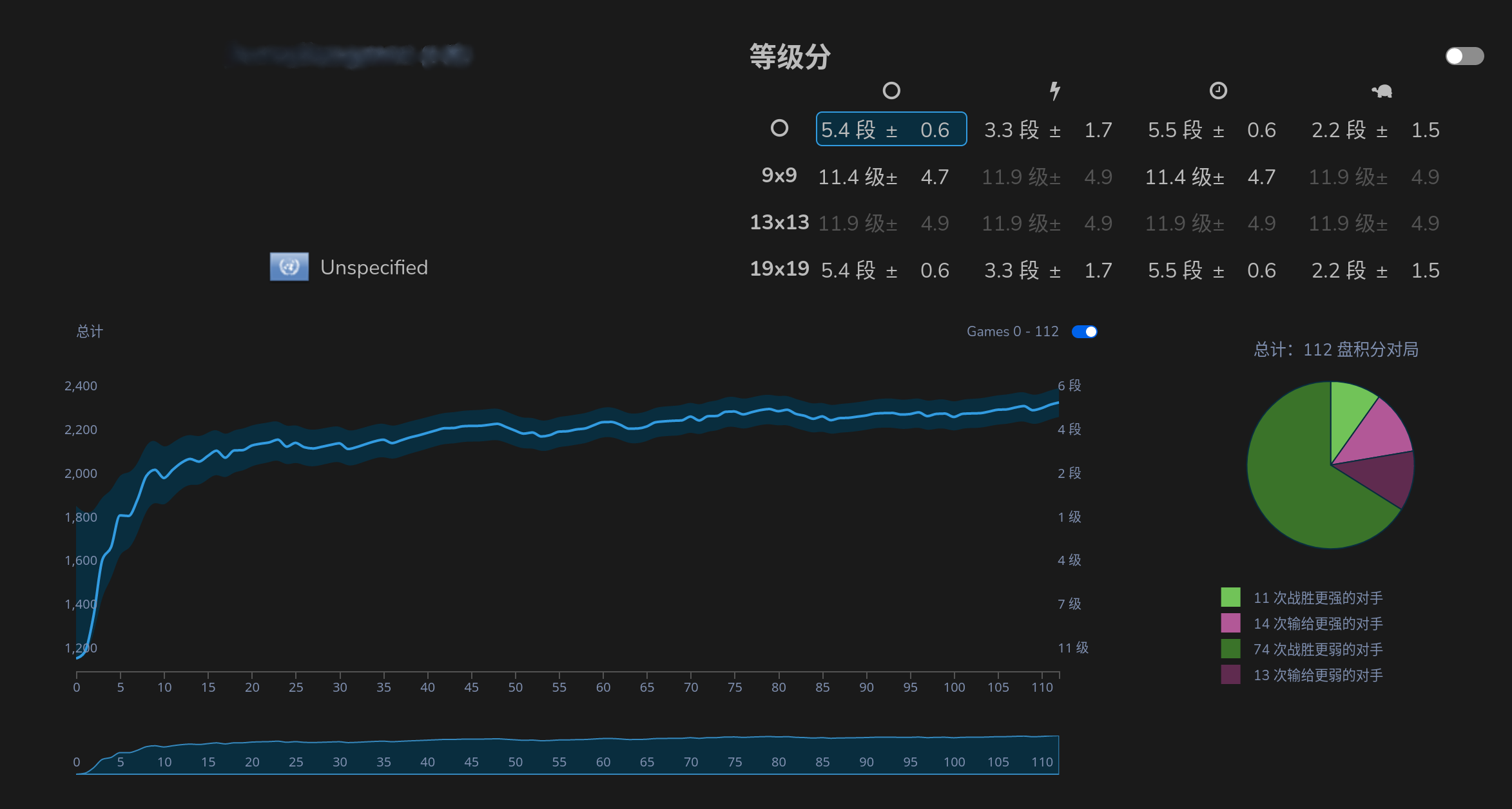 一个有国际范的围棋对弈平台：OGS - 知乎