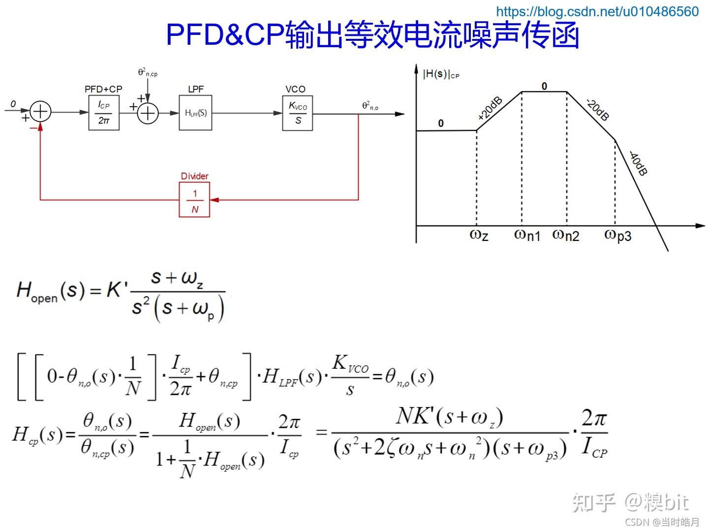 三阶闭环PLL噪声传递函数推导(转) - 知乎