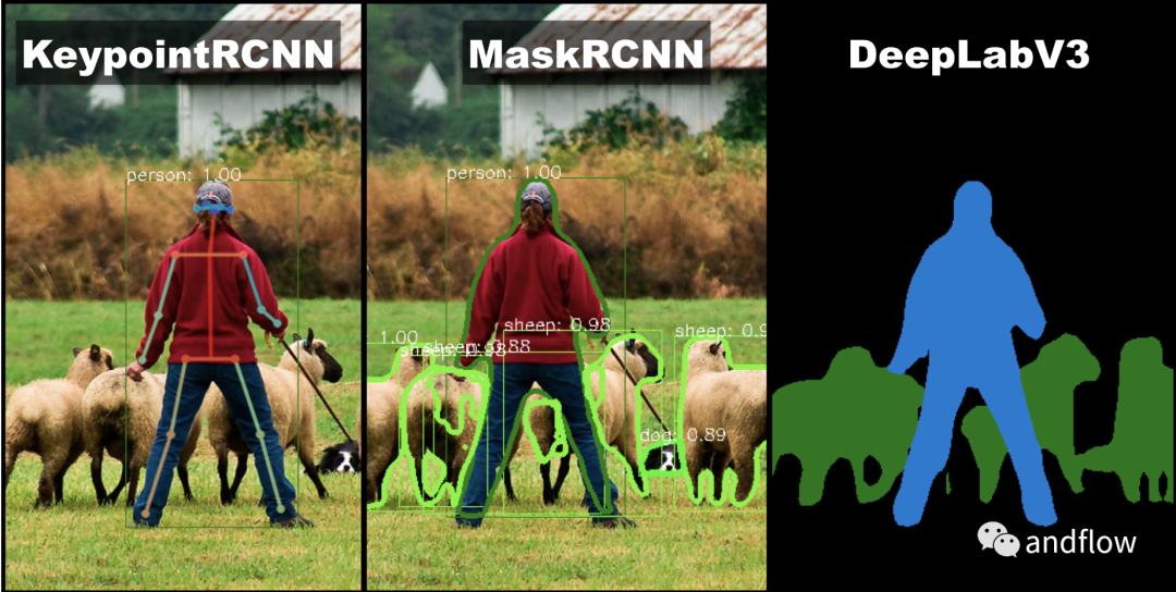 16个顶级计算机视觉算法库 - 知乎