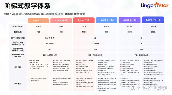 Lingostar英语外教直播，Lingostar菲教外教价格，Lingostar欧美外教和vipkid，阿卡索英语，步步abc等有什么区别 - 知乎