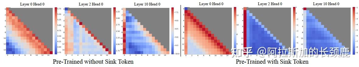 Efficient Streaming Language Models with Attention Sinks - 知乎