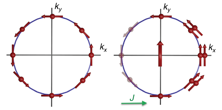 专题：Rashba Spin-Orbit Interaction - 知乎