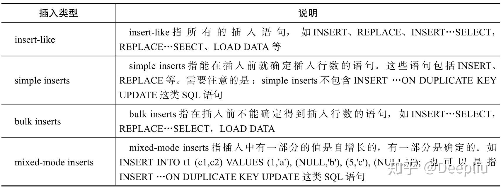 【总结】MySQL技术内幕六：InnoDB锁的实现原理 - 知乎
