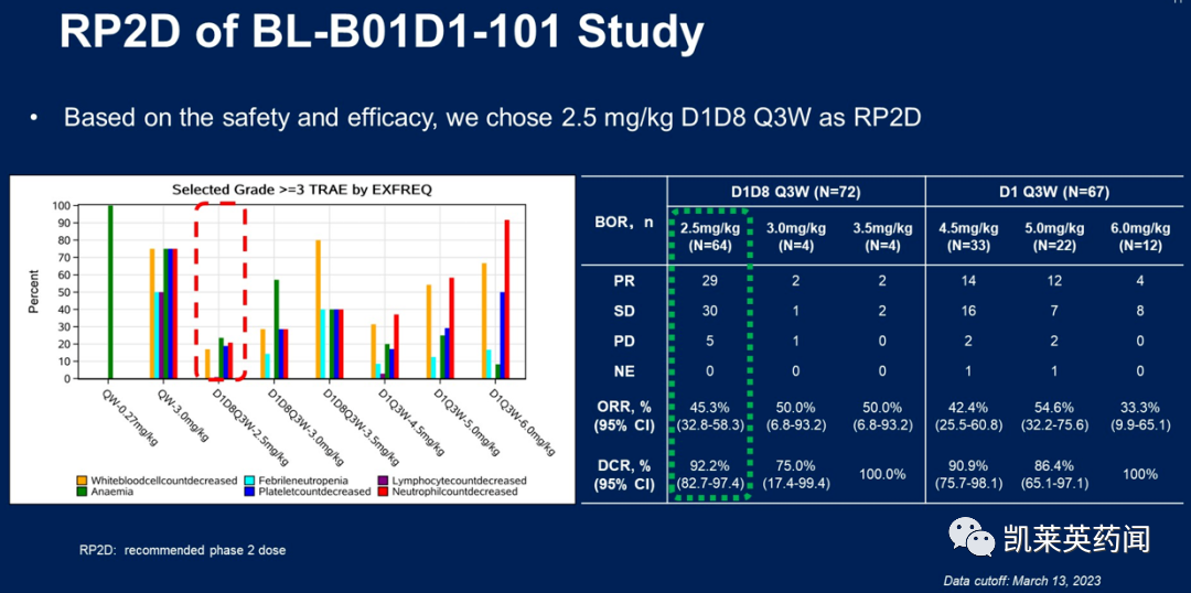 聚焦双抗ADC！SystImmune 的BL-B01D1 的 IND 申请获FDA批准 - 知乎