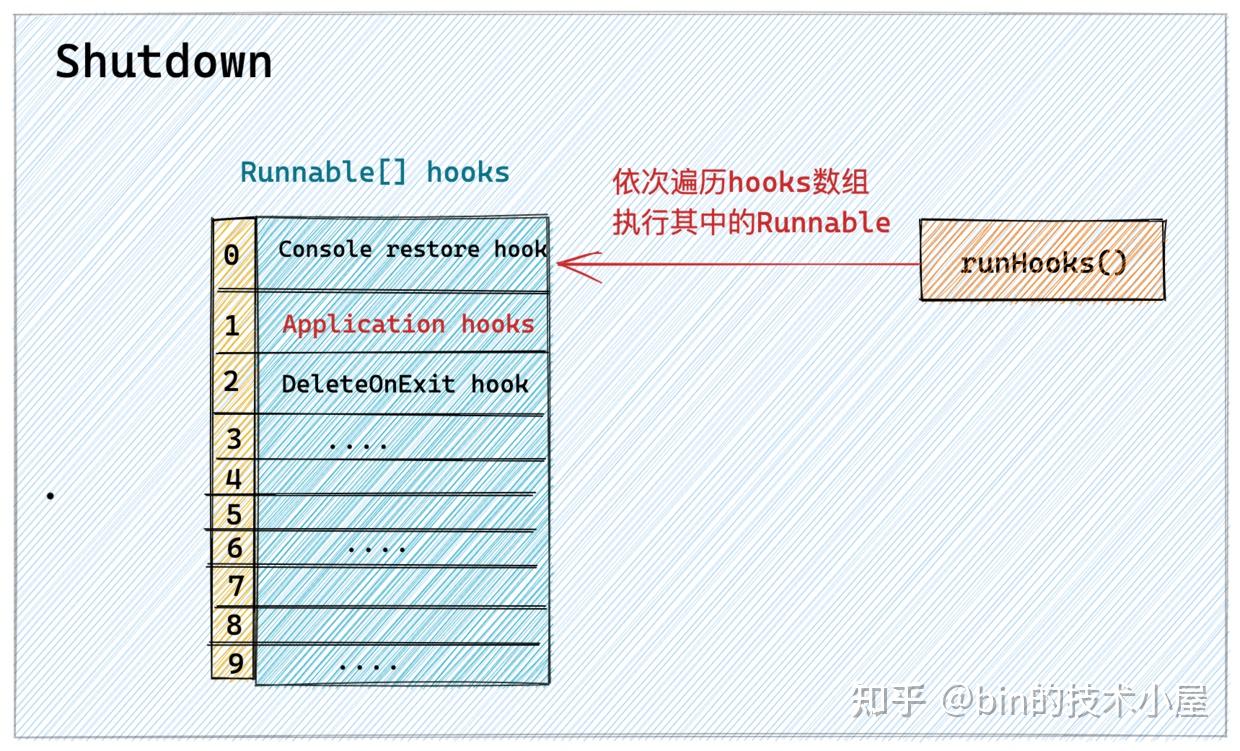 spring boot如何在服务强制关闭之前执行一段程序？ - 知乎