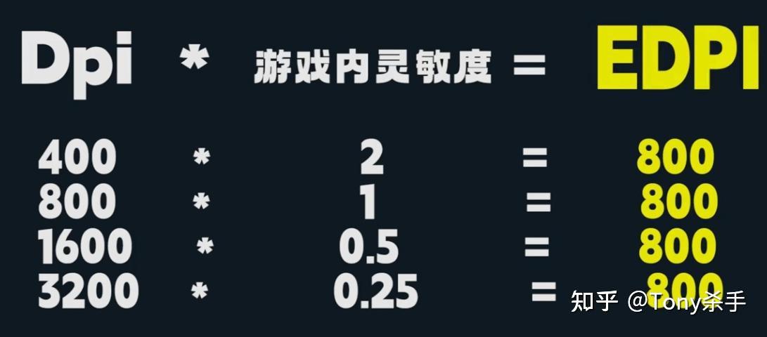 鼠标DPI 800 x 1 和 400 x 2 都是800的EDPI，但是实际使用起来有什么区别？ - 知乎