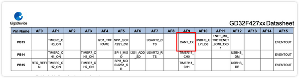 【GD32F427开发板试用】CAN总线了解和回环测试 - 知乎