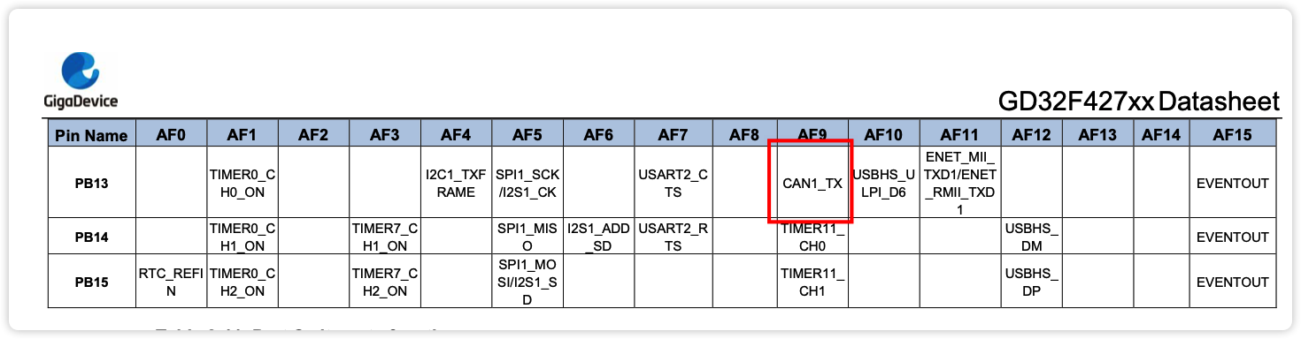 【GD32F427开发板试用】CAN总线了解和回环测试 - 知乎