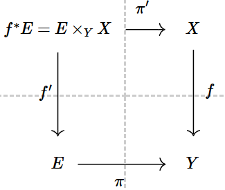 An Invitation to Algebraic Geometry Section 8习题解答 - 知乎