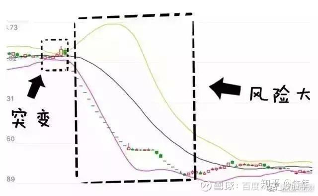 最好用的炒股技术：一旦出现“KDJ+BOLL+MACD”三指标共振，重仓买入 - 知乎