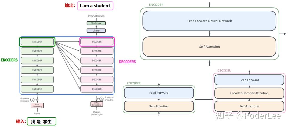 Transformer（Google 机器翻译模型,2017） - 知乎