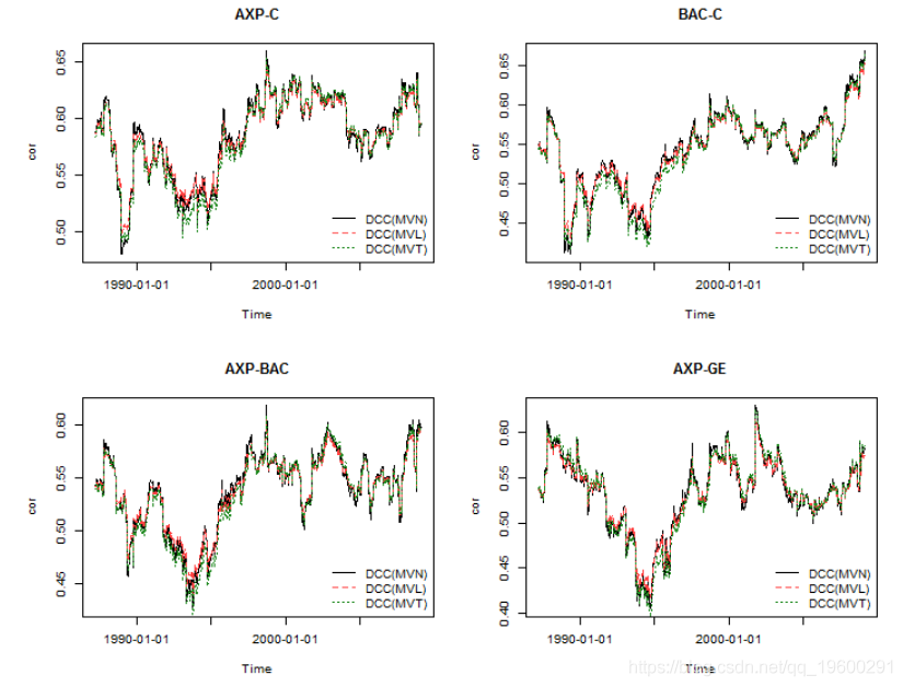 DCC GARCH模型？ - 知乎