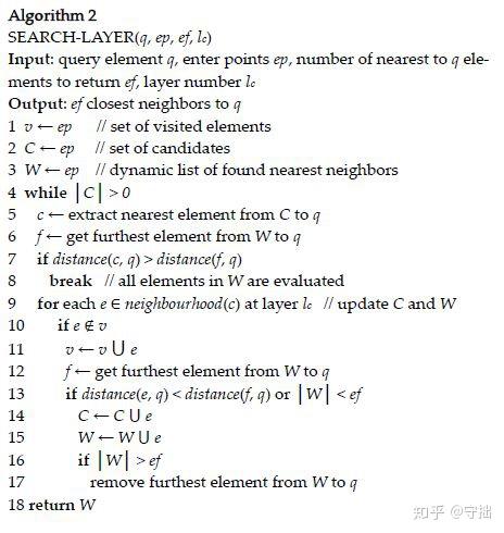 HNSW的基本原理及使用 - 知乎