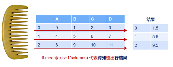 11 Pandas的axis参数怎么理解 知乎