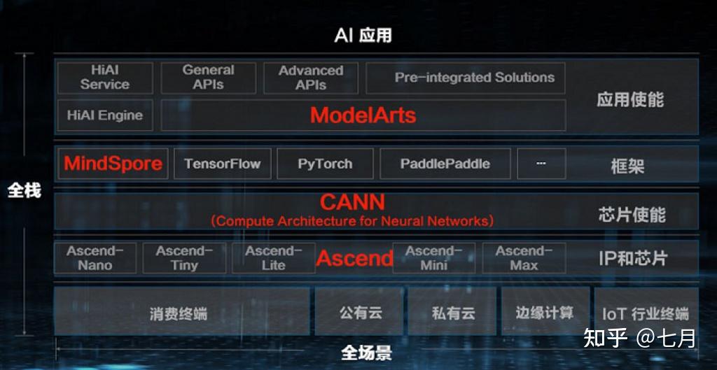 华为版cuda-华为CANN全面开源：打破CUDA垄断 - 知乎