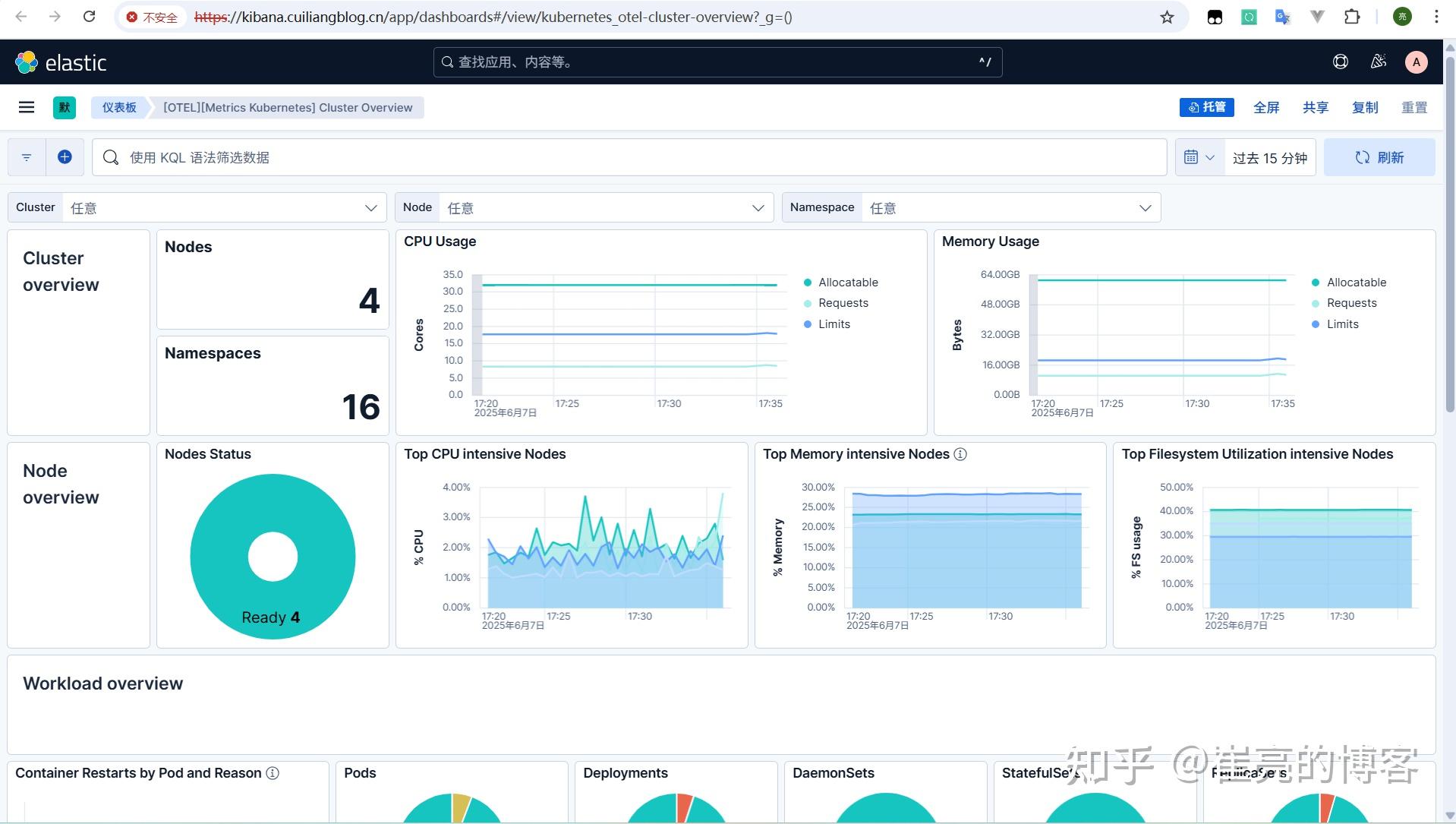 入门OpenTelemetry-Elastic EDOT全家桶方案 - 知乎