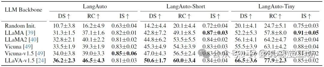 复杂驾驶中的人机交互！LMDrive：第一个基于LLM的闭环端到端自动驾驶 - 知乎