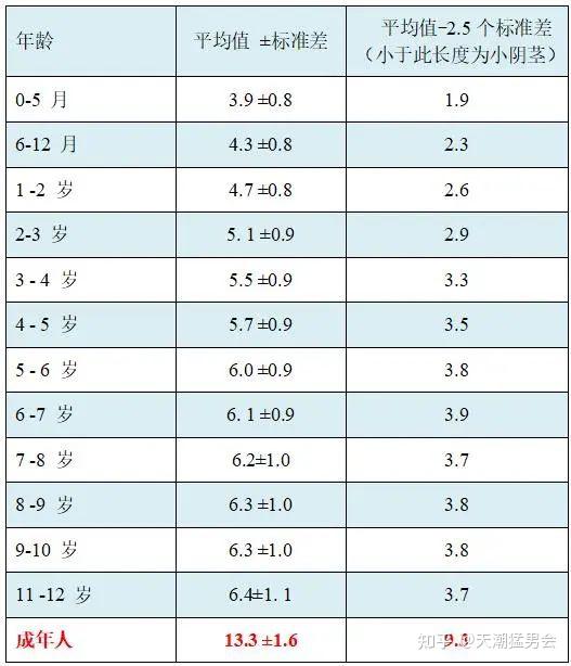 阴茎短小增大增长的方法,以及日常保养修复 知乎