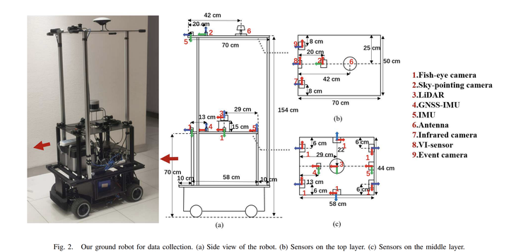[LiteratureReview]M2DGR: A Multi-sensor and Multi-scenario SLAM Dataset ...