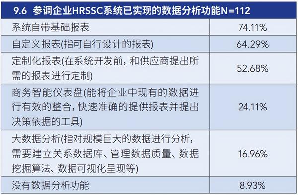 人力资源“大共享”循序渐进，HRSSC标杆数据发布 - 知乎