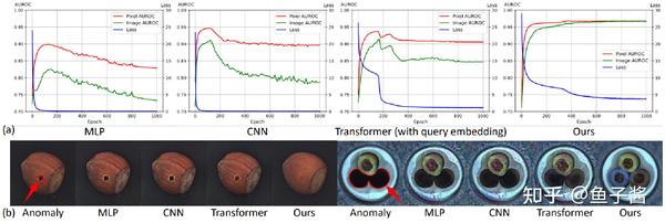 详解异常检测统一模型UniAD（NeurIPS22 高分作） - 知乎