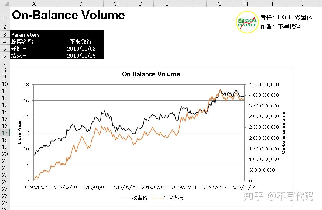 EXCEL中计算OBV指标 - 知乎