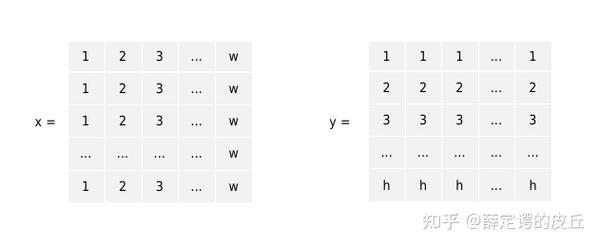 TrackNetV2论文记录与pytorch复现 - 知乎