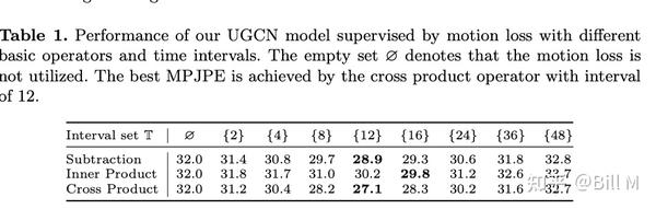 Motion Guided 3D Pose Estimation from Videos(eccv 2020) Bill M - 知乎