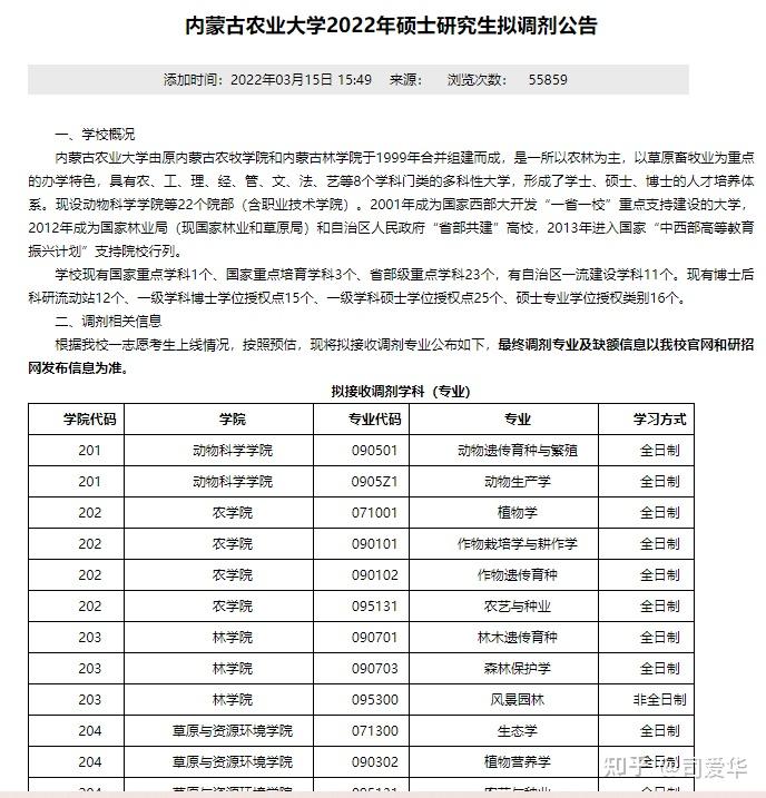 【考研】22所B区院校调剂信息！ - 知乎