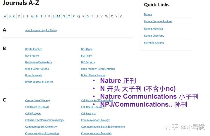 Nature系列投稿手把手教学 - 知乎