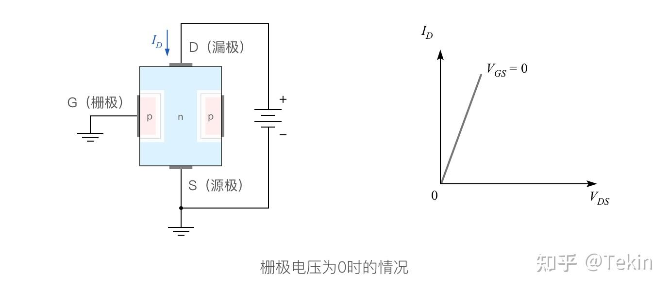初级模拟电路：6-2 JFET的工作原理 - 知乎