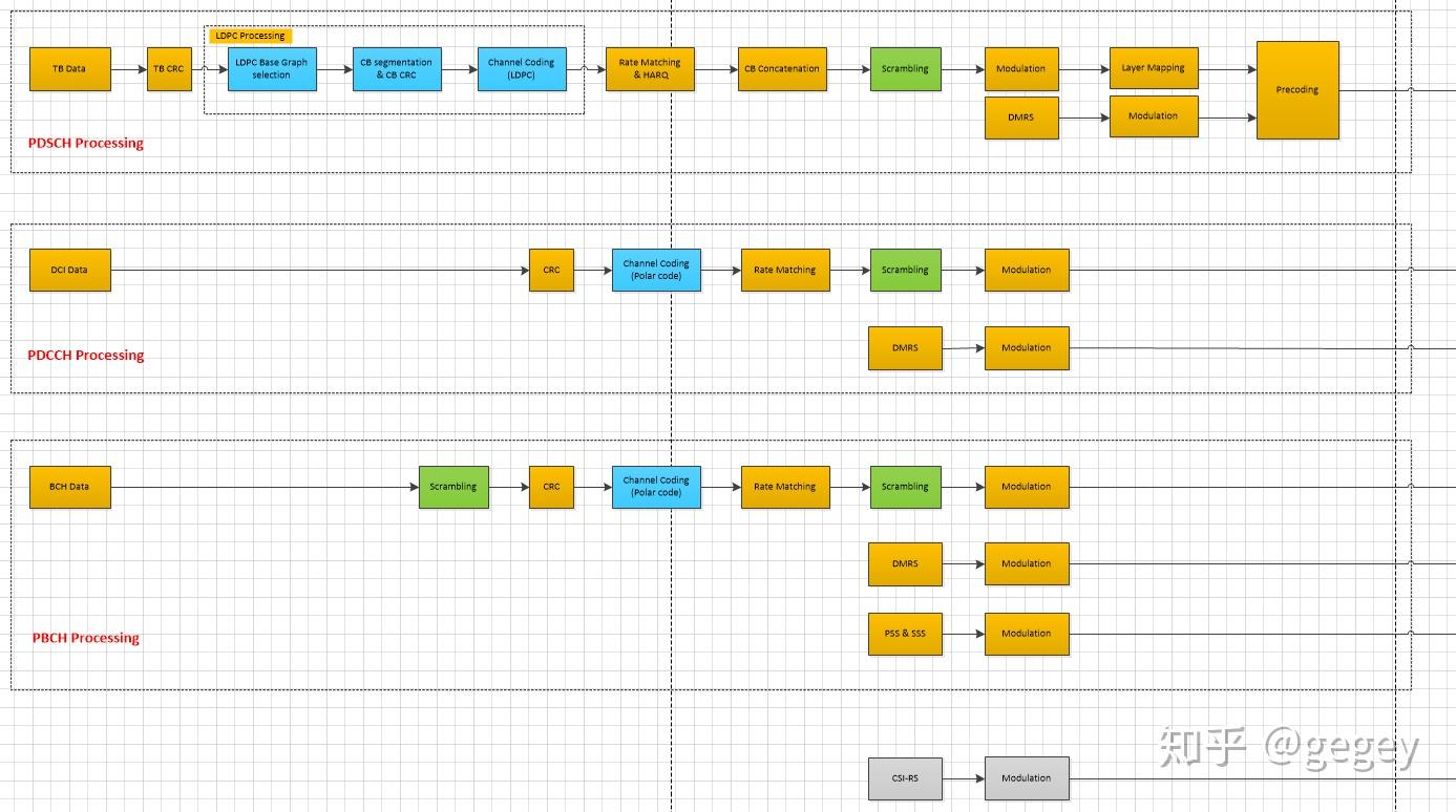 NR_PHY的数据处理流程 - 知乎