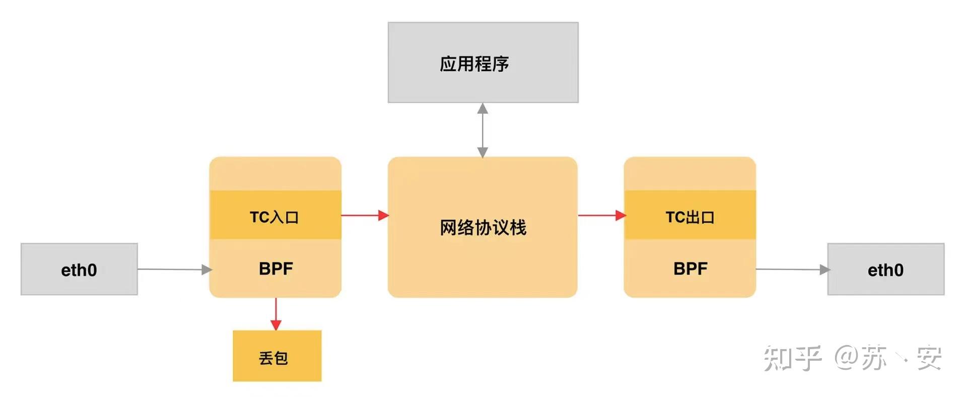 【网络】eBPF、Cilium、Calico - 知乎