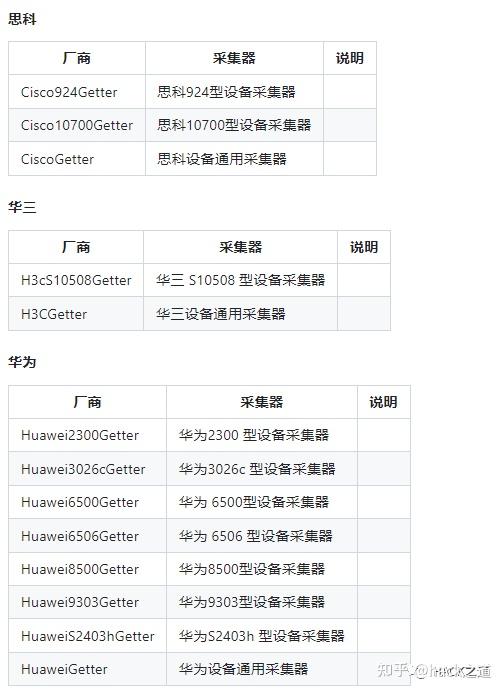 有什么扫描网络生成网络拓扑结构的软件？ - 知乎