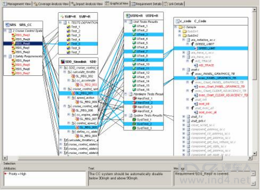 基于V流程的ECU开发工具链梳理 - 知乎