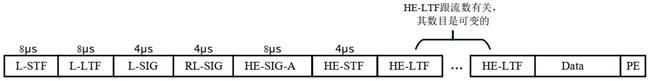 802.11ax（Wi-Fi 6）技术简介和射频测试 - 知乎
